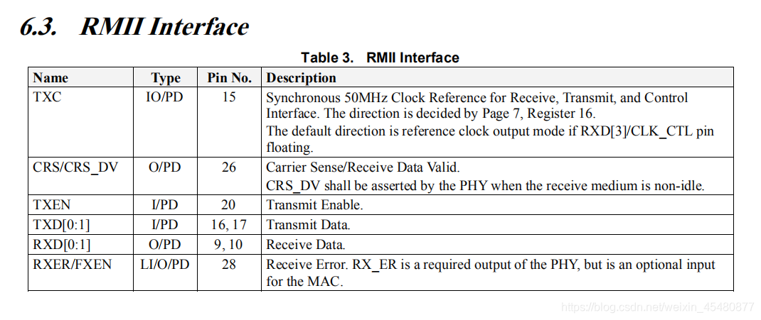 RTL-8201以太网芯片外围电路_rtl8201-CSDN博客