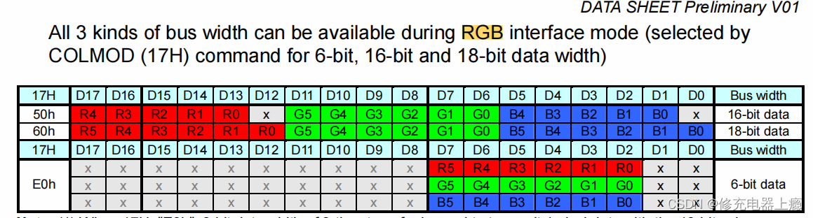 ESP32S3+HX8347+RGB运行LVGL例程_esp32驱动rgb液晶屏-CSDN博客