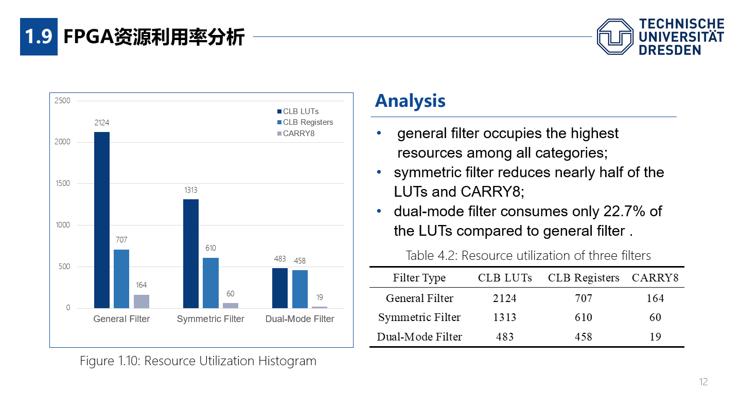 保姆级Rocket-chip自定义指令/加速器教程-chipyard学习笔记_chipyard能找到工作吗-CSDN博客
