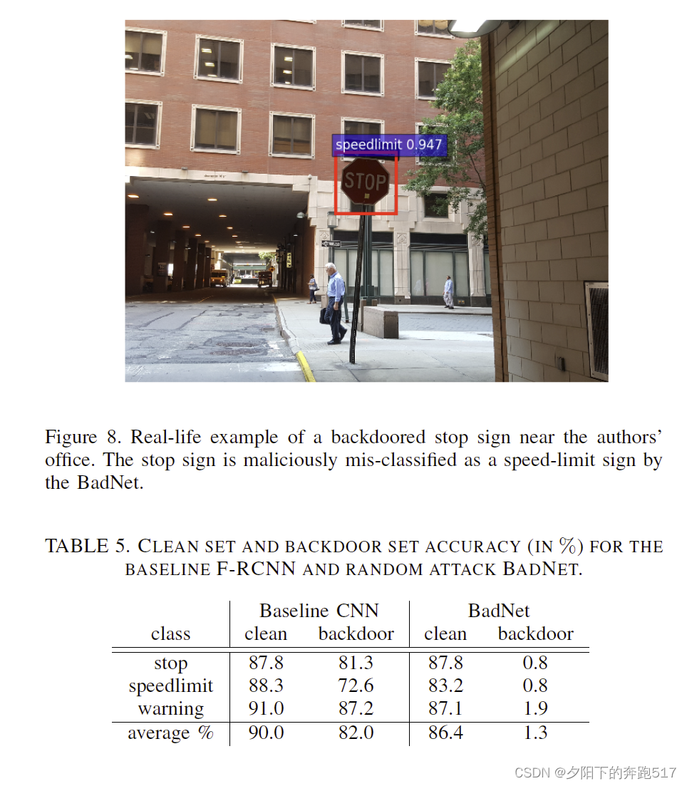 复现BadNets: Identifying Vulnerabilities in the Machine Learning Model Supply Chain_badnets复现-CSDN博客