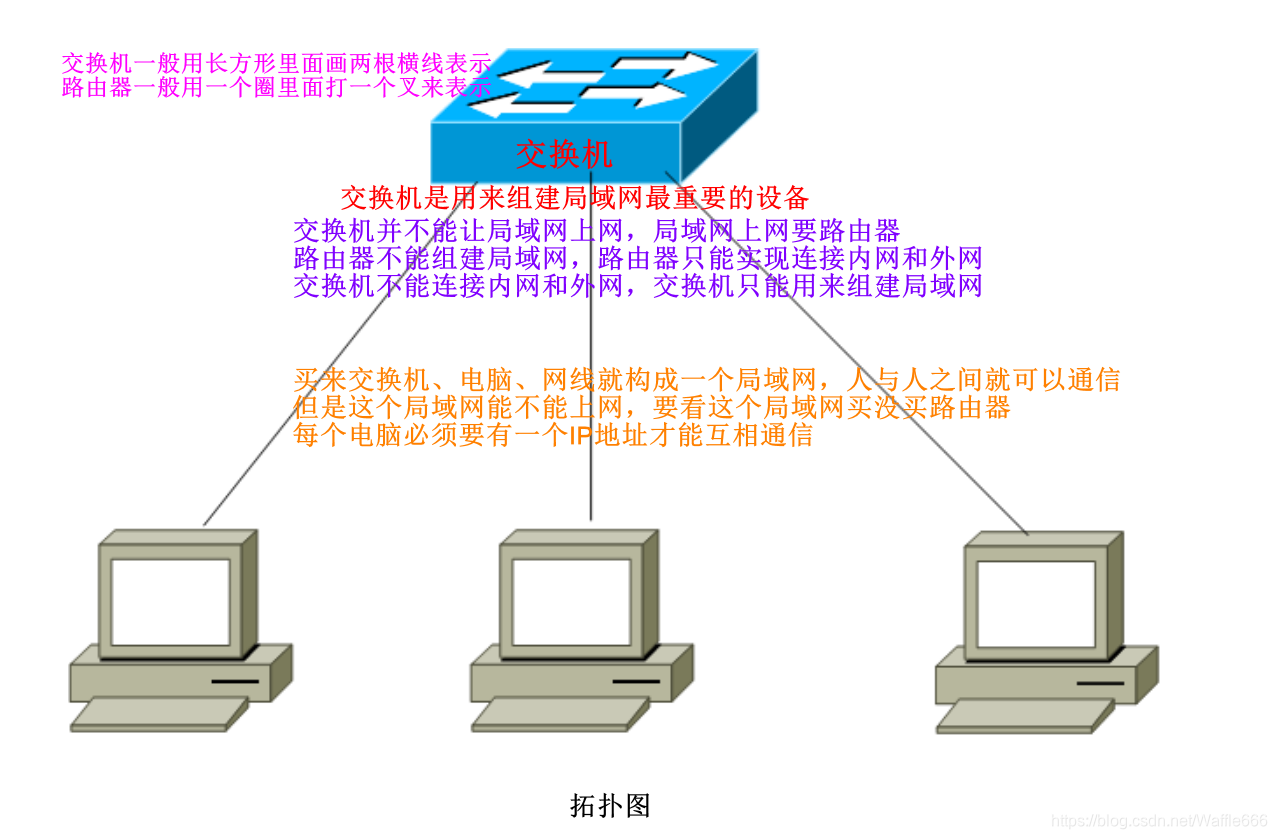 【CyberSecurityLearning 2】IP地址与DOS命令_dos 组播-CSDN博客