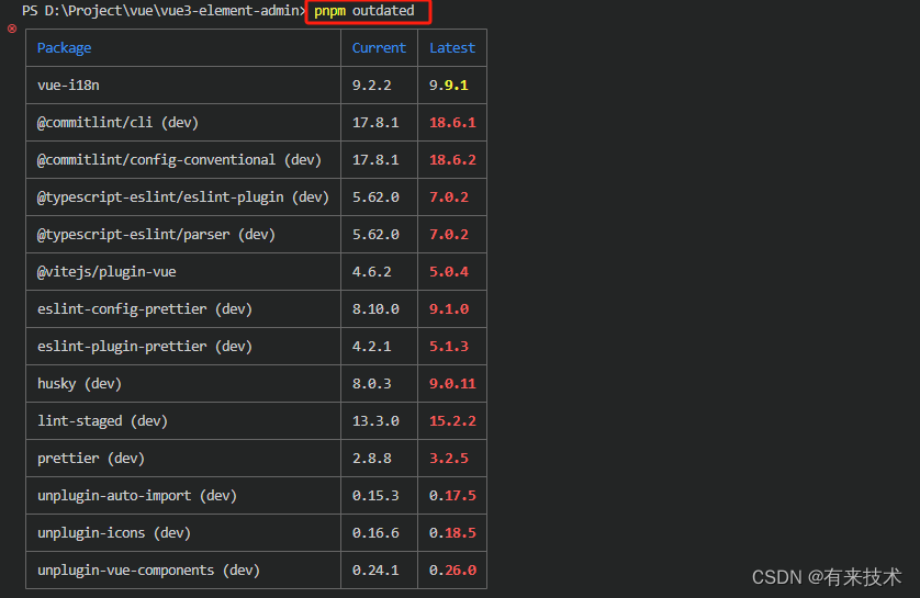 PNPM 批量检查和更新项目依赖_pnpm 升级-CSDN博客