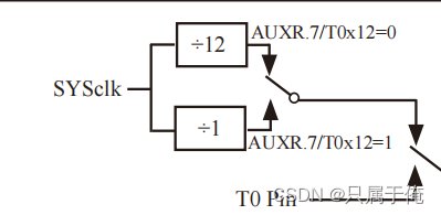 STC15W104------定时器-CSDN博客