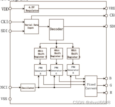 Proteus8.0仿真应用设计（九十九）基于STM32CubeMX、STM32F103C8T6 、FREERTOS、APA102（SPI接口）的全彩RGB LED应用设计仿真_apa102 ...