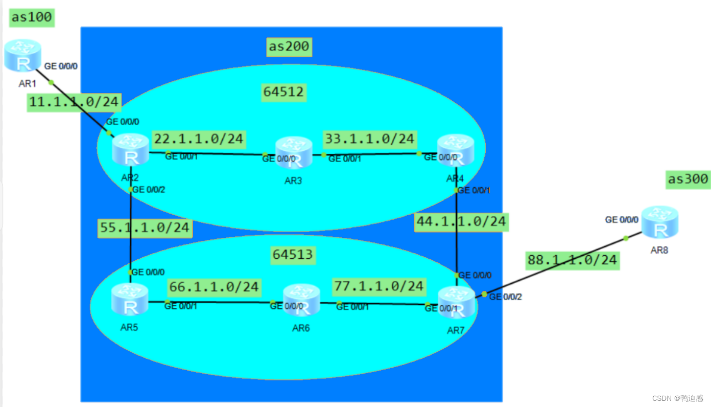 hcip----bgp选路实验_hcip-datacom 实验 11 bgp 综合选路-CSDN博客