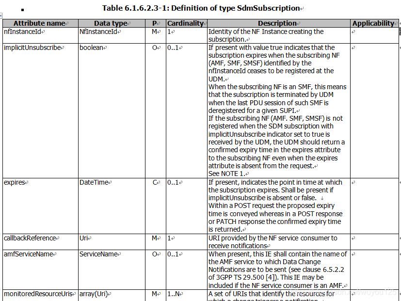 5G注册流程分级详解(Step14 UDM交互)_nudm uecm registration-CSDN博客