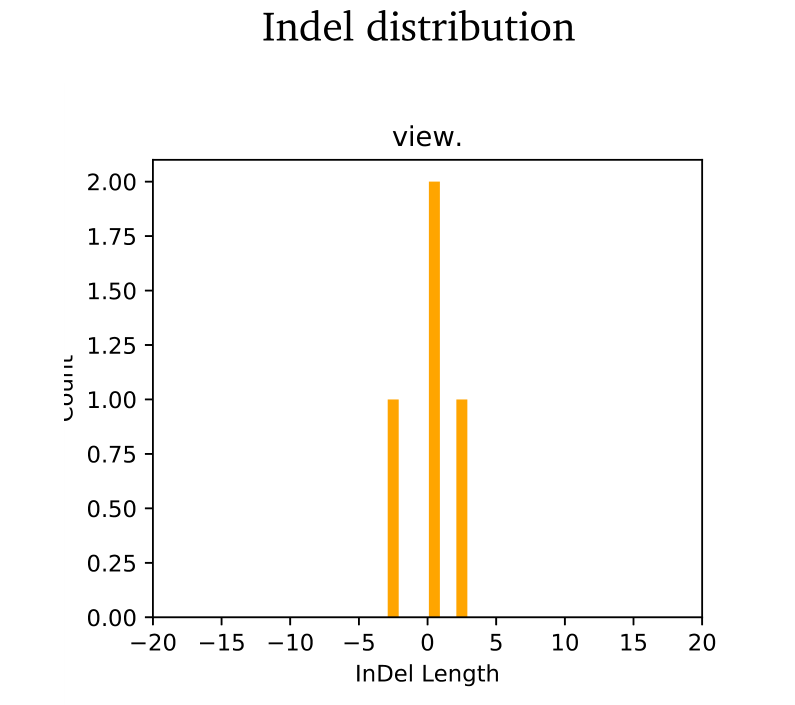 bcftools学习笔记(二)-CSDN博客