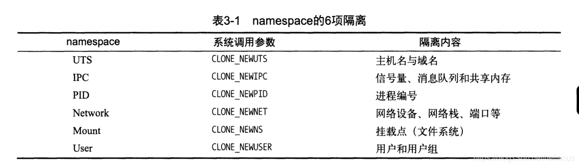 linux内核知识之namespace_linux_helianus-华为开发者空间