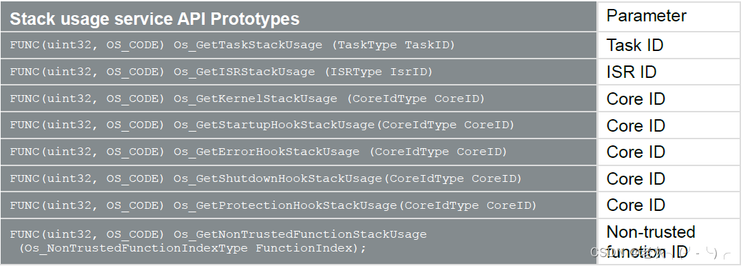 [AutoSar]BSW_OS 02 Autosar OS_STACK_autosar os栈监控-CSDN博客