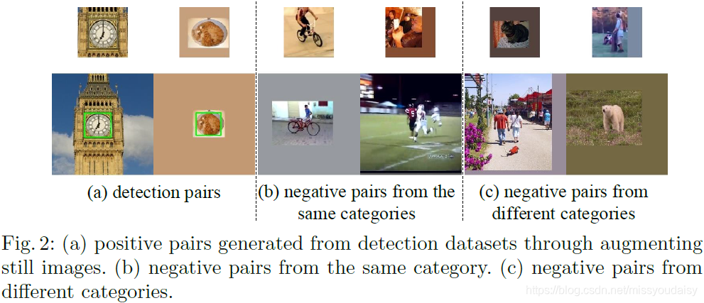 [目标跟踪]Distractor-aware Siamese Networks for Visual Object Tracking(DaSiamRPN)论文记录_dasiamrpn 重新检查 ...