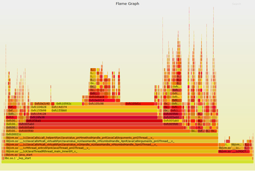 动态追踪技术：Linux喜迎DTrace-CSDN博客