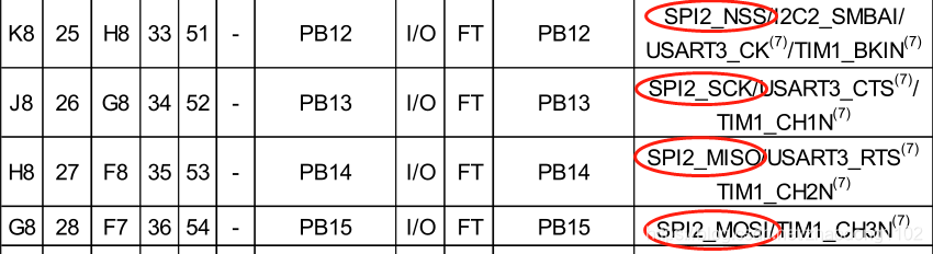 剖析STM32F103读写W25Q64_w25q stm32f103-CSDN博客
