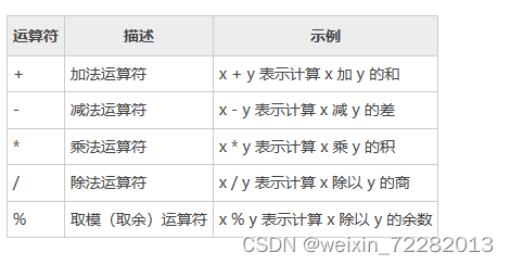 JavaScript学习总结_javascript项目总结与心得-CSDN博客