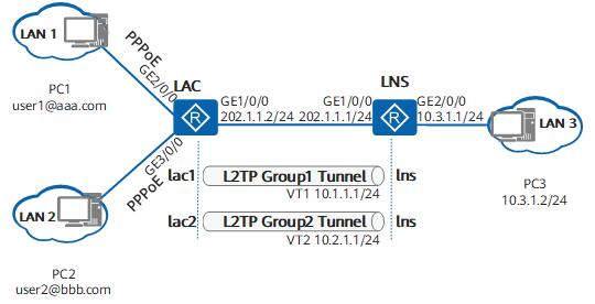 配置用户通过L2TP实现与总部互通案例_l2tp客户端之间互通-CSDN博客