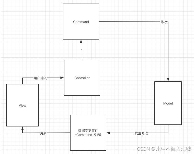 QFramework引入Event_qframework event-CSDN博客