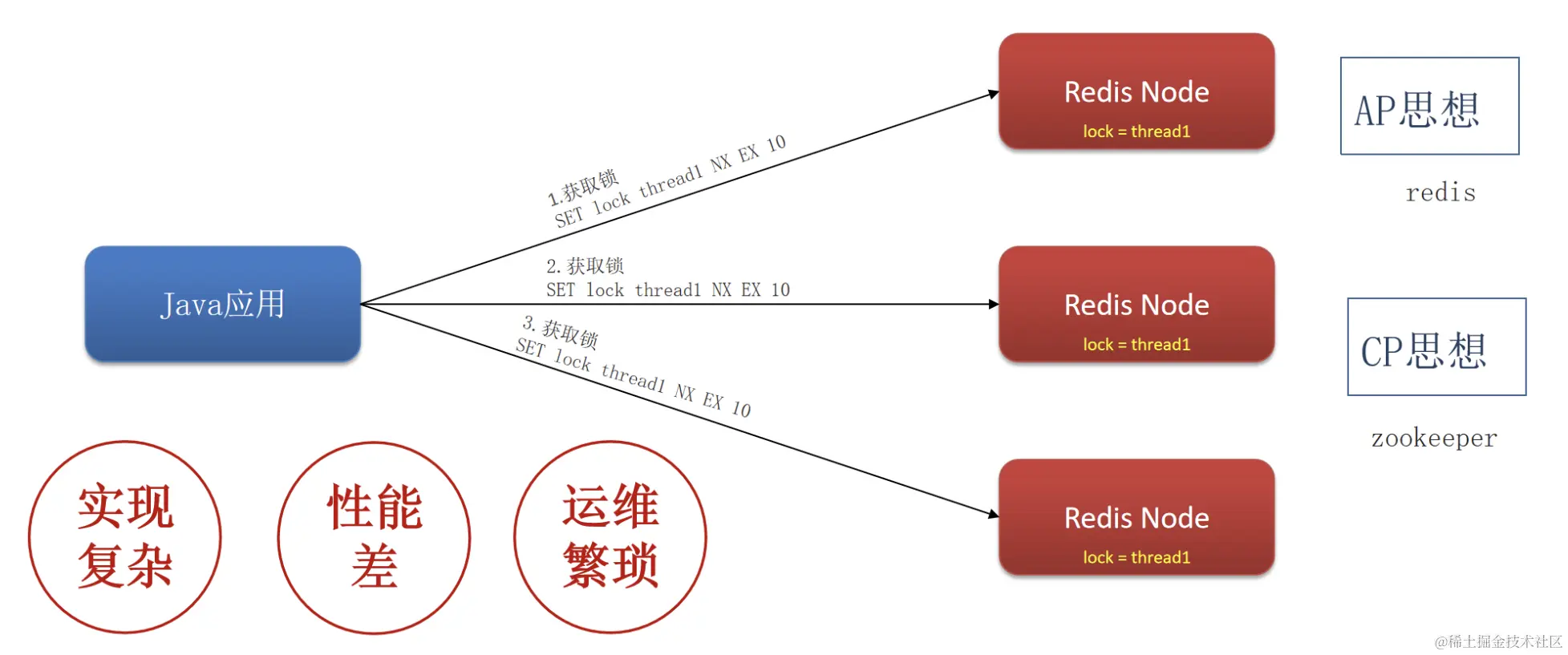 算不上最全，但都是必备——Redis这些不会不行啊_百万级网页 uv 计-CSDN博客