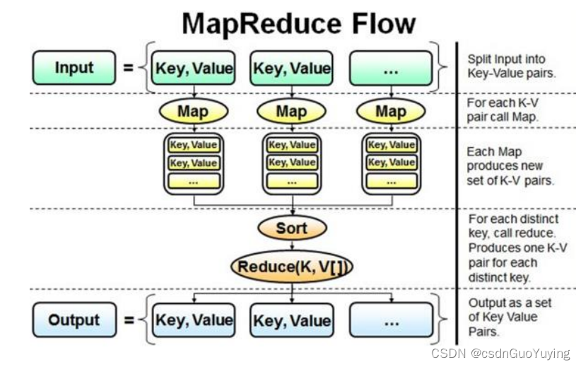 【spark分布式内存计算框架——spark 基础环境】3 快速入门（下）案例：词频统计、 运行圆周率spark交互模式计算圆周率 Csdn博客