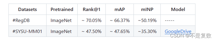 跨模态行人重识别AGW完美复现-CSDN博客