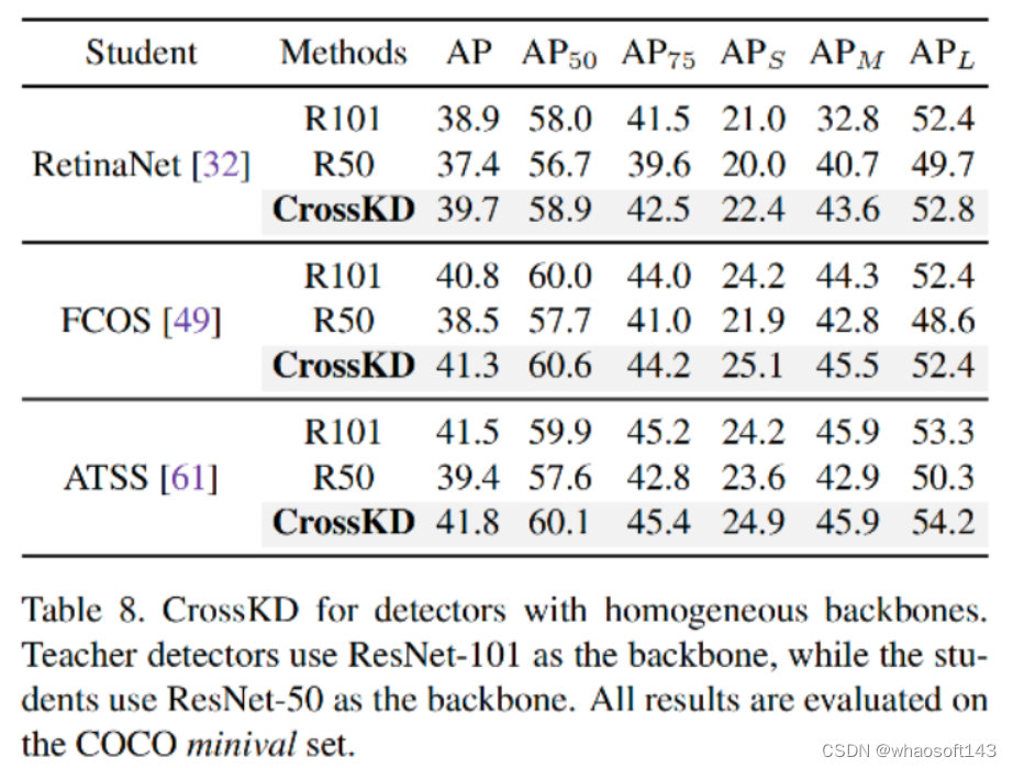 CrossKD_cross kd-CSDN博客