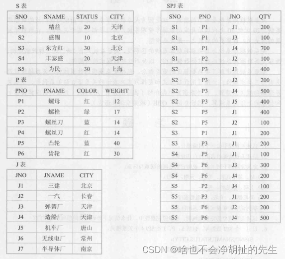数据库的应用（三）：实例举例学习数据库的数据实例 Csdn博客