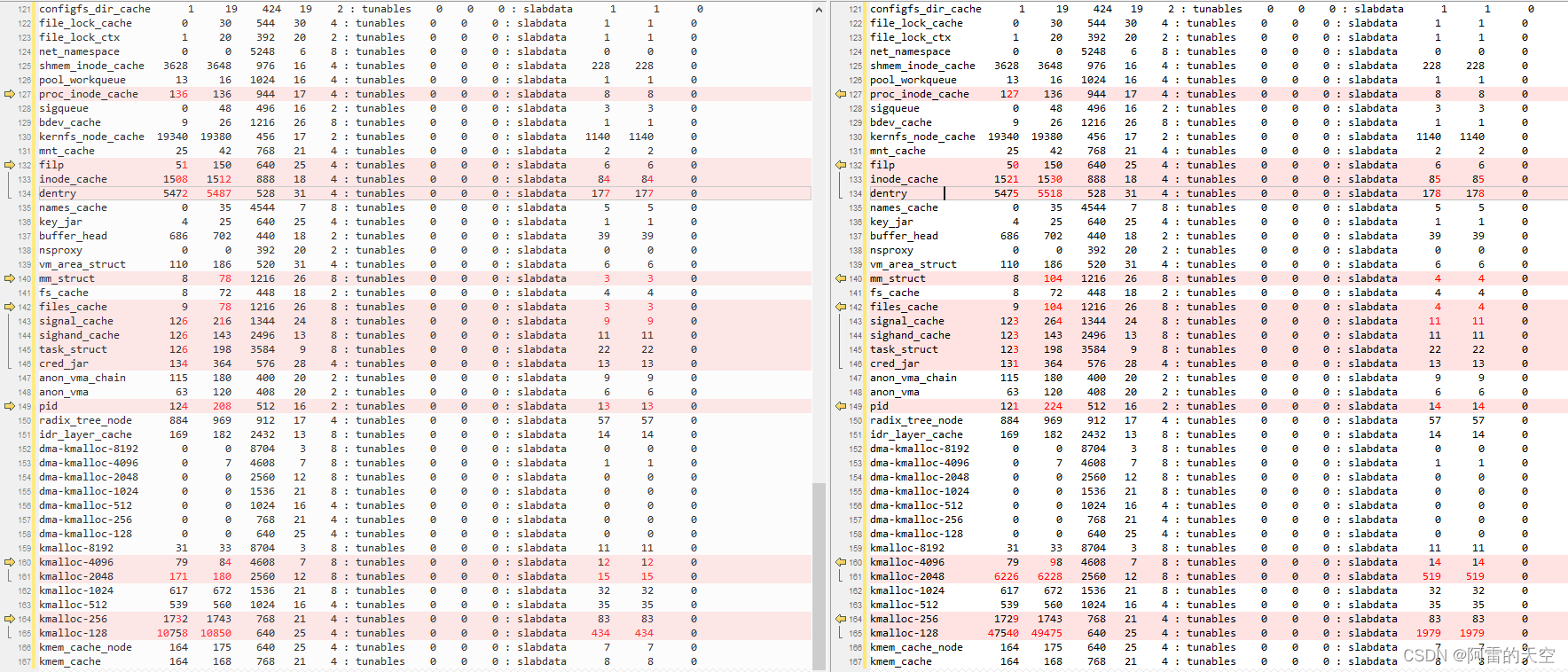 内核内存泄露_kmalloc-2048-CSDN博客