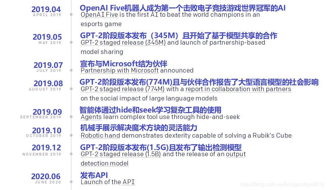 强化学习系列之OpenAI的入门_openai官网-CSDN博客