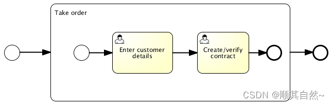 深入浅出了解BPM、BPMN、BPMN2.0-CSDN博客