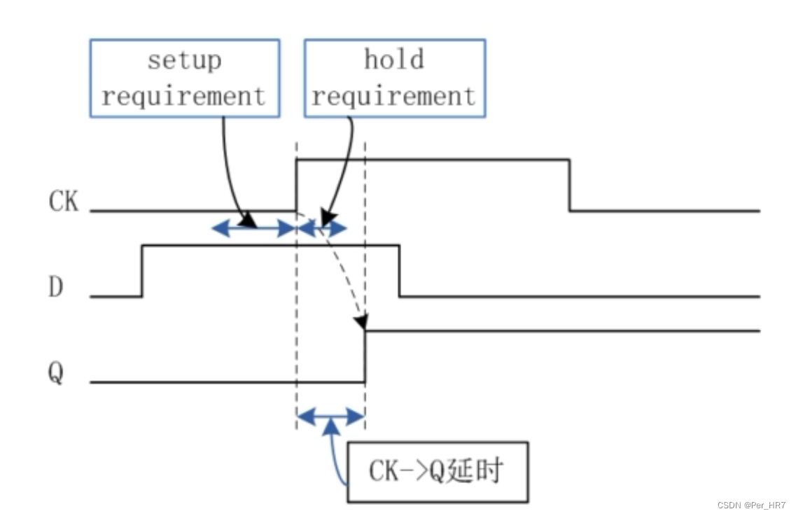 跨时钟域CDC电路设计_gate cdc-CSDN博客
