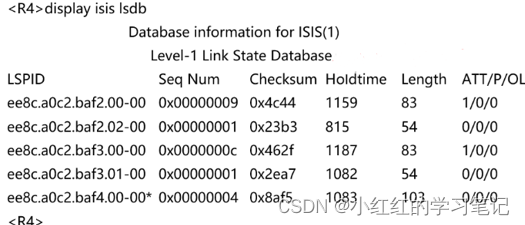 HCIP-Datacom-ARST自选题库__ISIS多选【28道题】_ipv6 default-route-advertise always level-1-CSDN博客