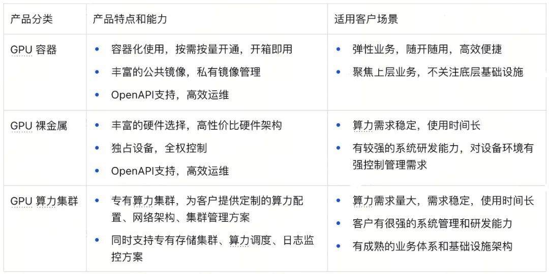 PPIO派欧算力云上线首发！注册即领1000元无门槛代金券_欧派云-CSDN博客