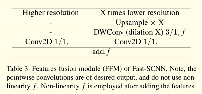 Fast-SCNN: Fast Semantic Segmentation Network 论文学习_fastscnn论文-CSDN博客