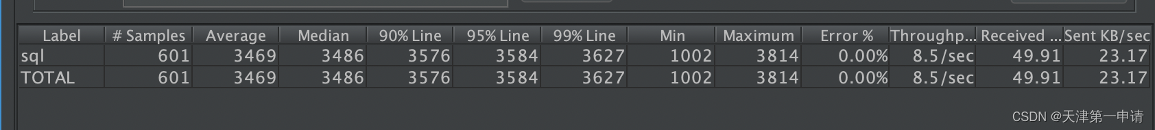 Milvus部署+springboot整合+IVF索引亿级向量测试_milvus性能测试-CSDN博客