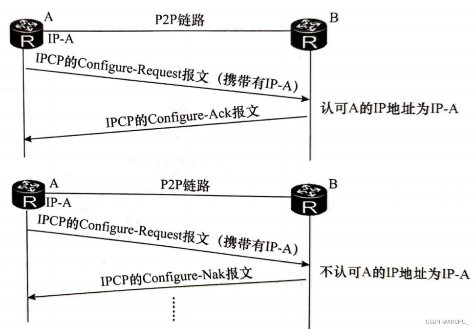 PPP与HDLC协议详解-CSDN博客