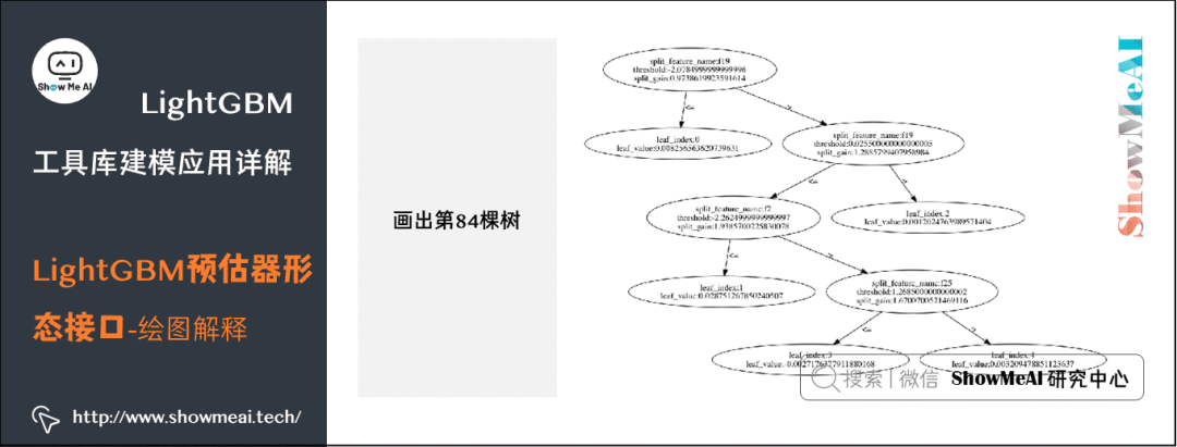【机器学习】数据挖掘神器LightGBM详解（附代码）-CSDN博客
