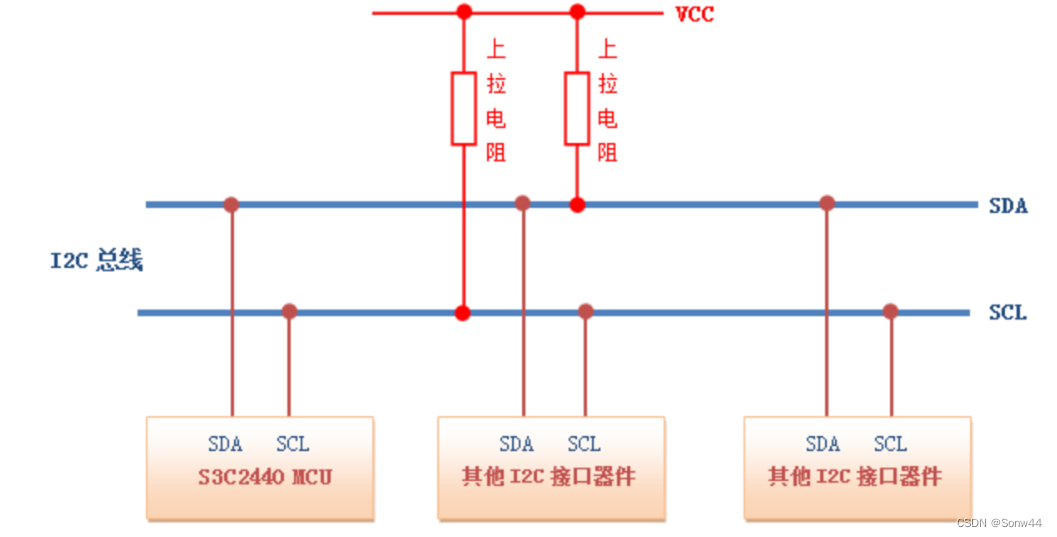 I2C总线通信协议及stm32温湿度（AHT20）采集_aht20模块代码-CSDN博客
