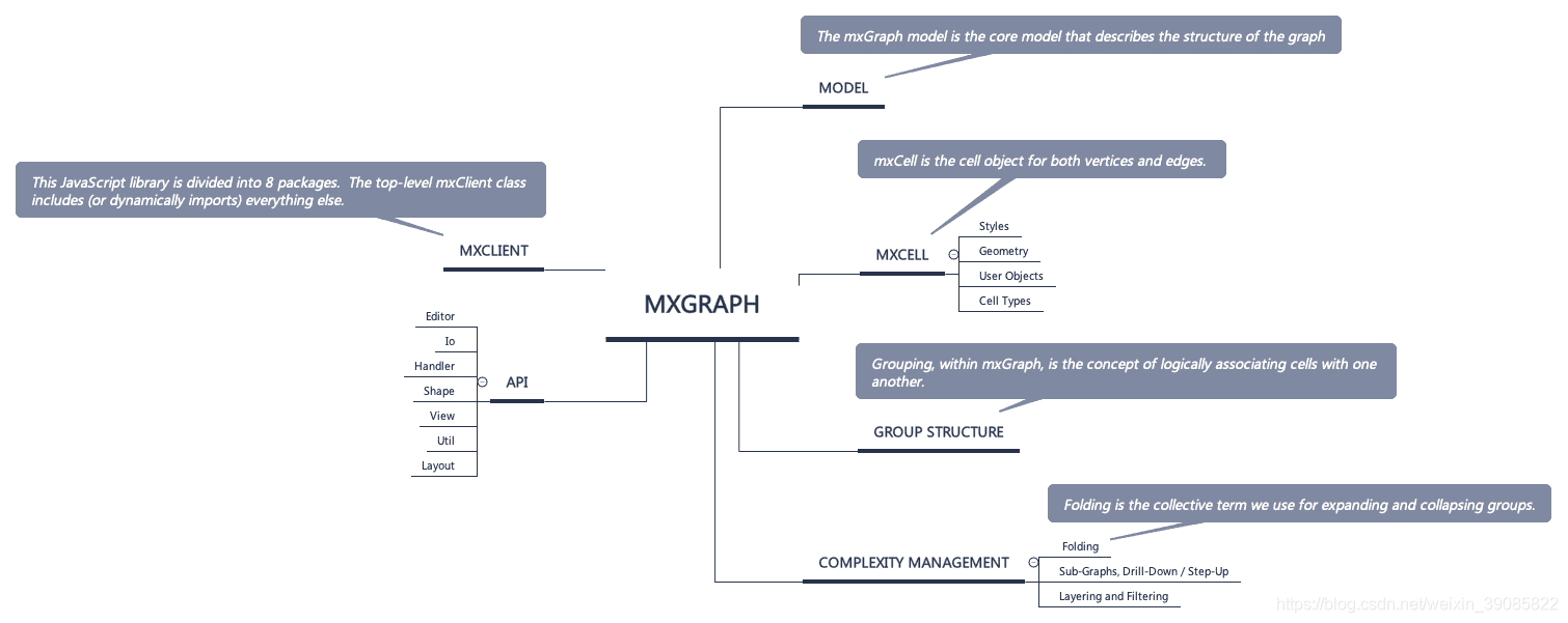 【Mxgraph】Vue中使用mxgraph开发流程图工具-CSDN博客