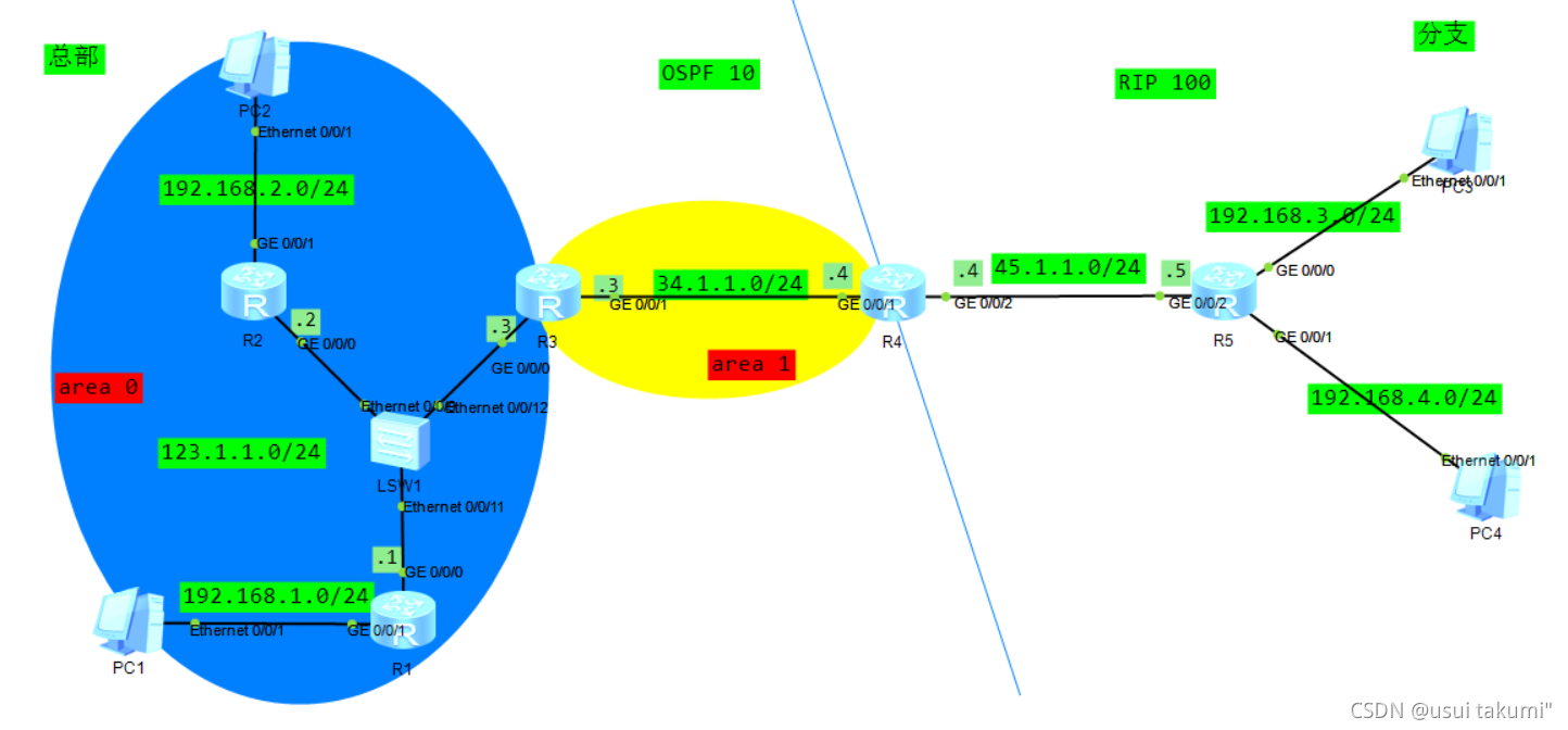 路由与交换-华为eNSP-单区域ospf综合配置_ospf 10 router-id-CSDN博客