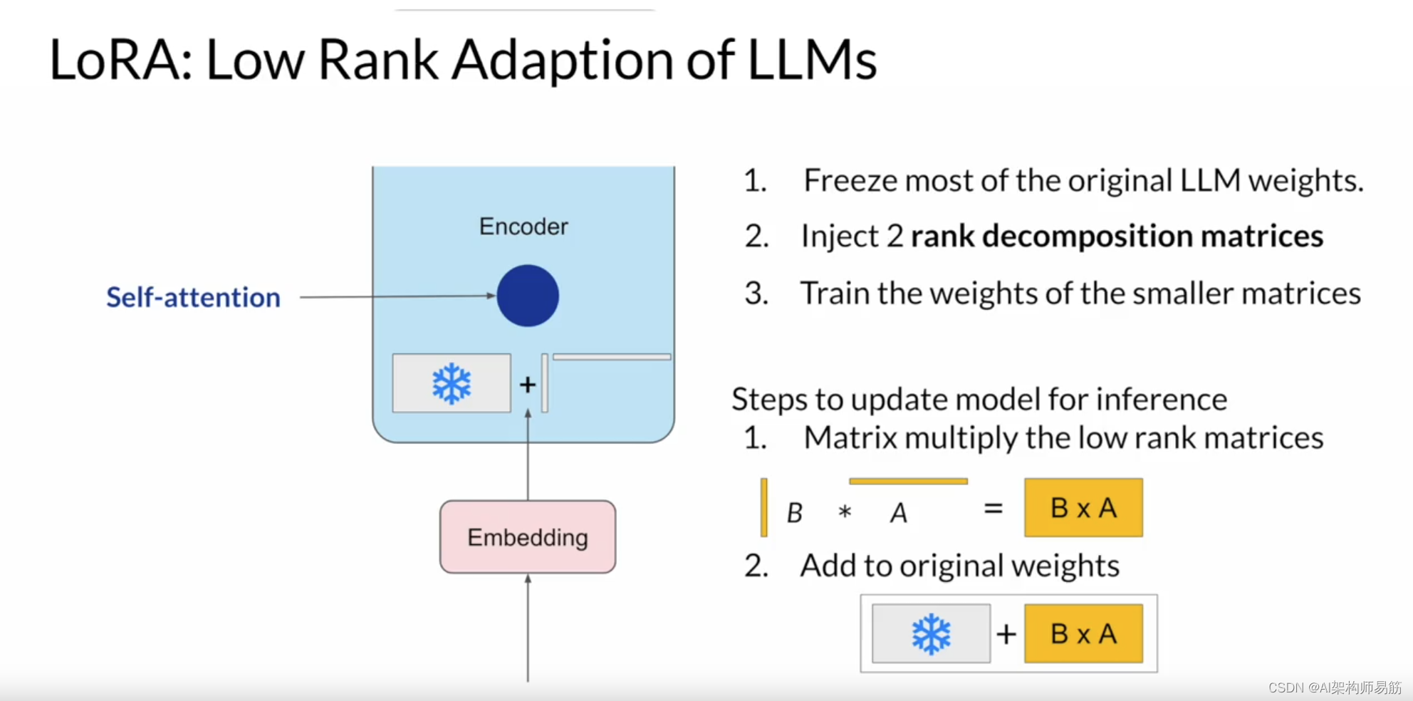 LLMs PEFT技术1：LoRA Parameter efficient fine-tuning PEFT techniques 1: LoRA Low rank Adaptation ...