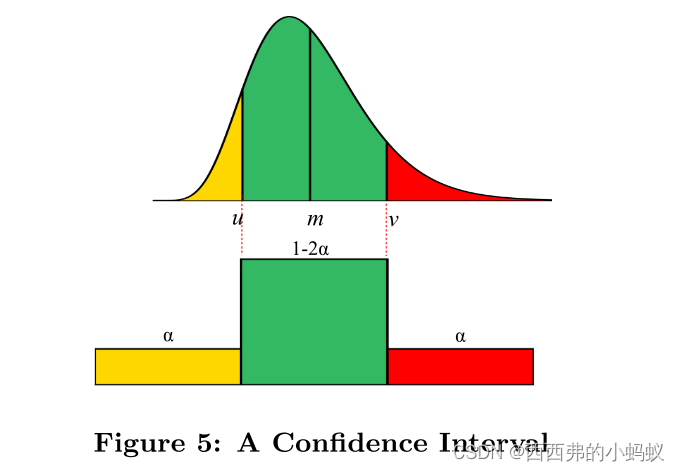 PM-LSH: A Fast and Accurate LSH Framework for High-Dimensional Approximate NN Search（VLDB）-CSDN博客