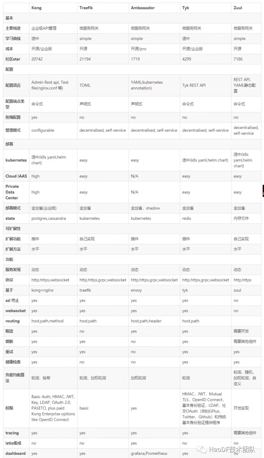 网络服务器技术Apache与Nginx，IIS、Kong、mono、Kestrel、Tomcat的不同-CSDN博客