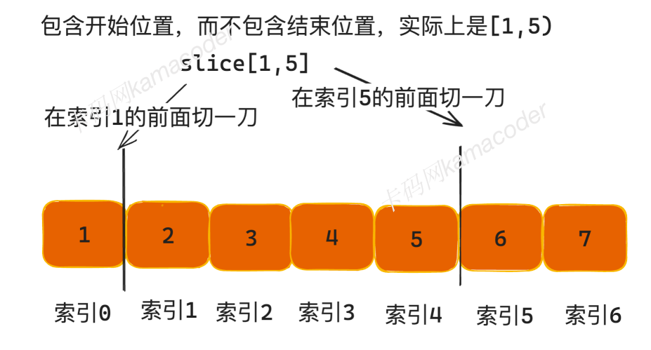 Python 二、数据类型和结构、列表基本操作、常见序列类型、可变和不可变数据、切片、元组解包python数据类型 数据结构 Csdn博客