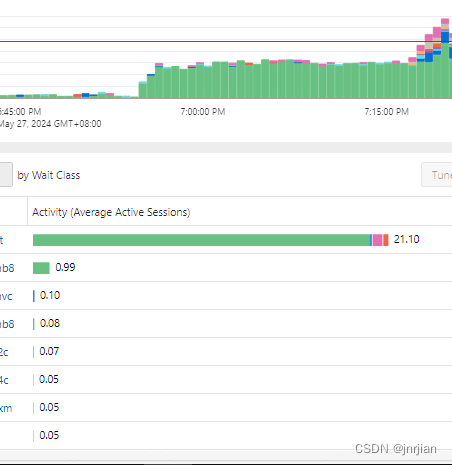 Oracle dblink 发现Network 等待事件的分析 enq: KO - fast object checkpoint-CSDN博客