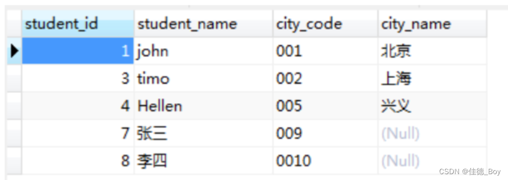 Mysql根据一个表的数据更新另一个表数据的sql写法mysql根据查询结果更新另一个表数据 Csdn博客