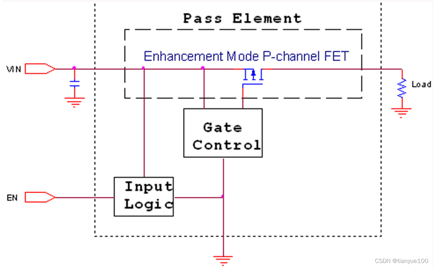 High Side Driver / Low Side Driver / Load Switch / eFuse-CSDN博客