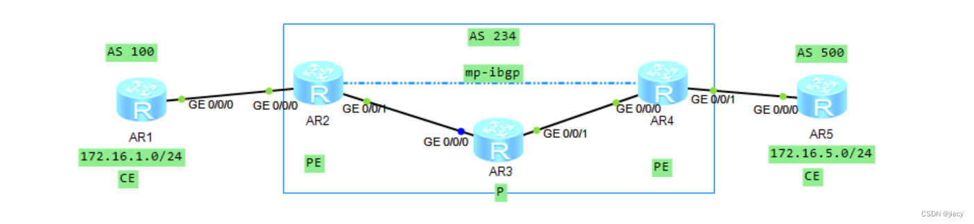 bgp vpn4邻居建立举例-CSDN博客