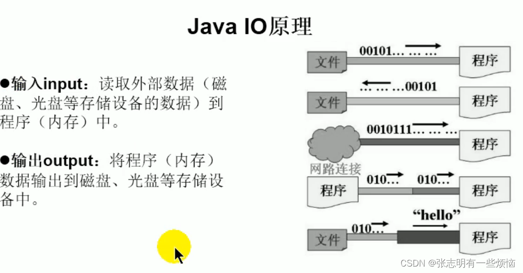 JavaIO流基础知识学习笔记_byte[] buffer = new byte[1024]; int len; while ((l-CSDN博客