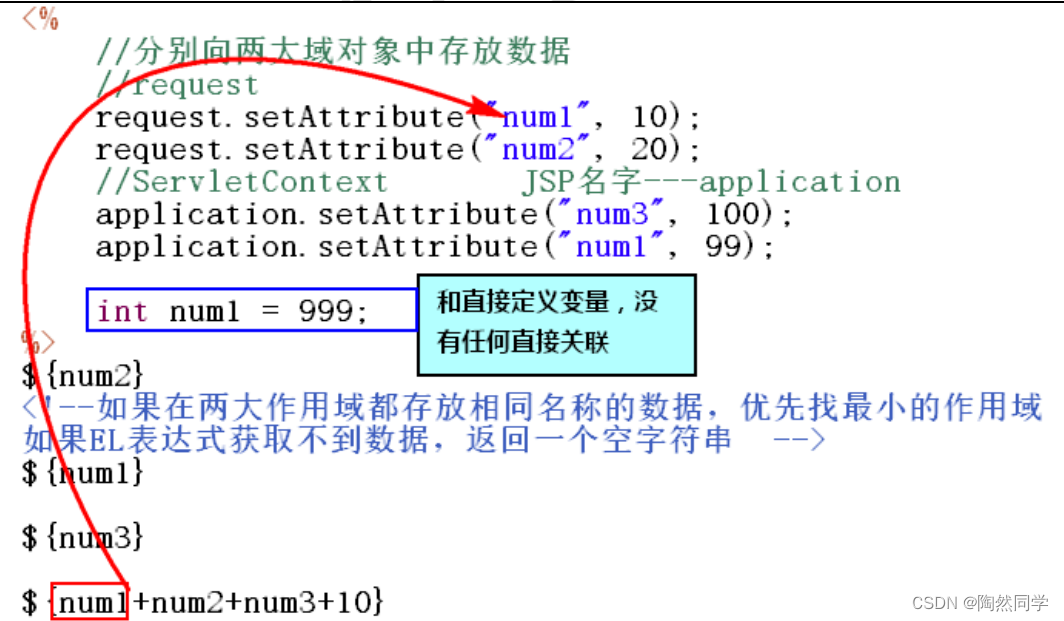 【JavaWeb】EL表达式_java web el-CSDN博客