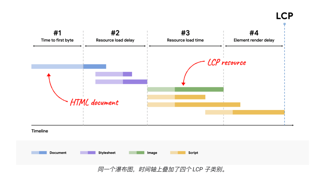 优化 LCP-CSDN博客