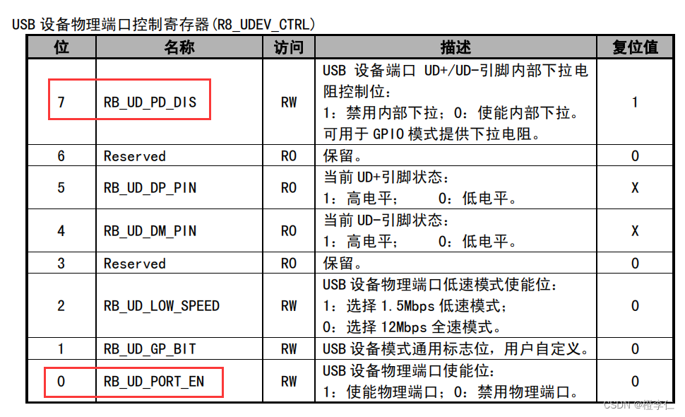 CH582 USB Device CherryUSB-CSDN博客