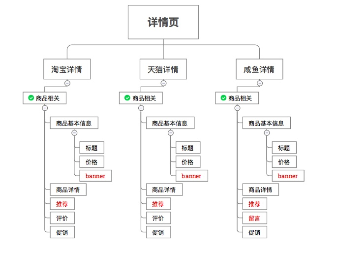 Spring Boot Factorybean及代理实现spi机制的实例(应用篇)beanfactory Spi Csdn博客